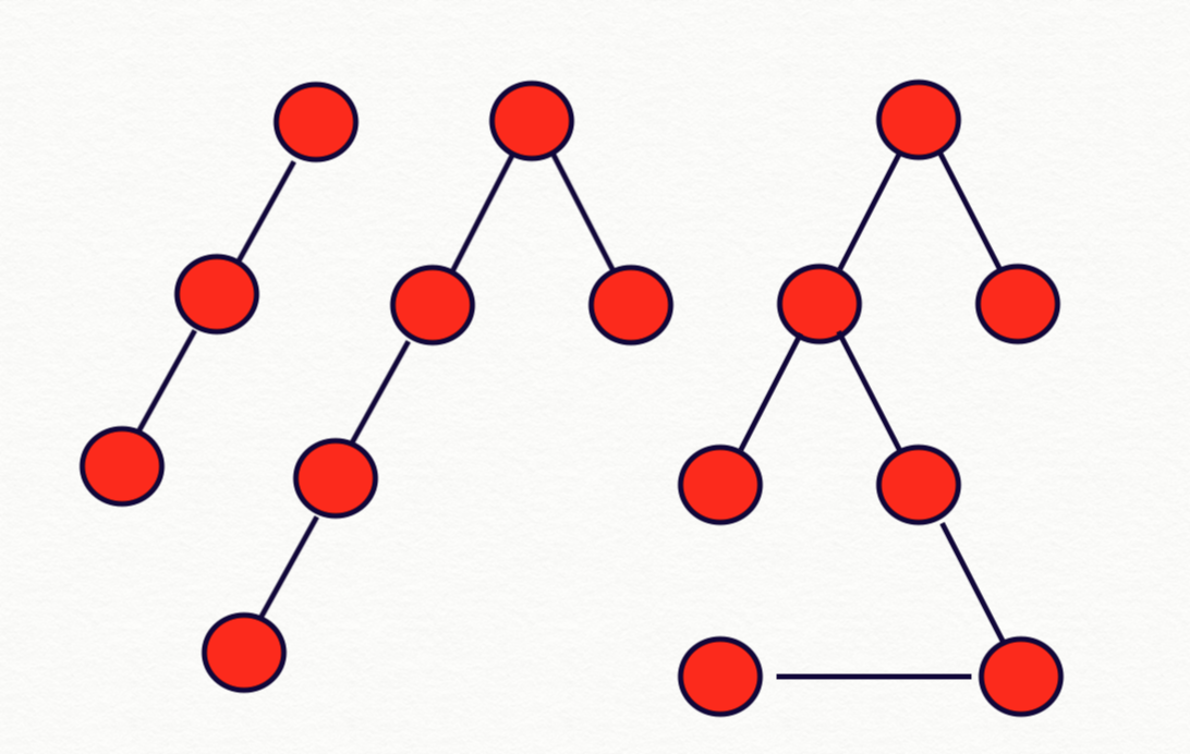 Binary Tree In JS ES6